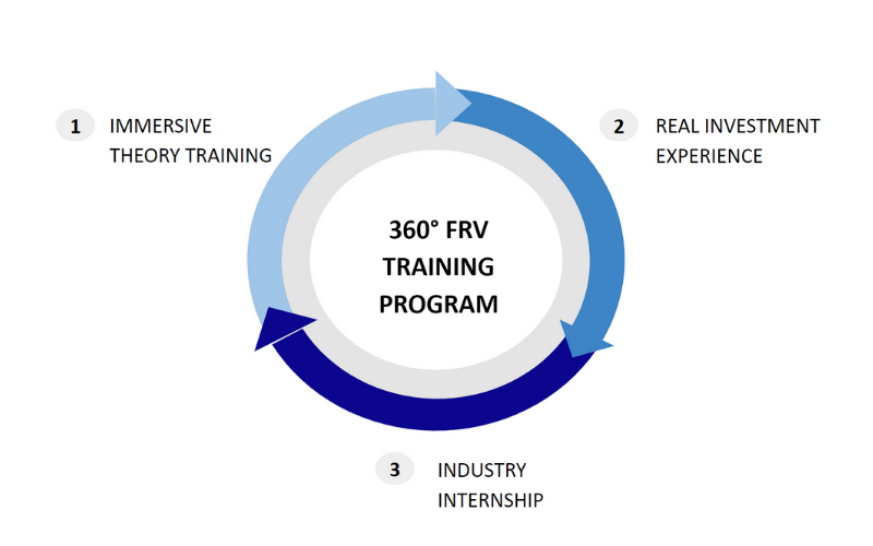 FRV Talent - Front Row Ventures | Canada's first student-run venture ...